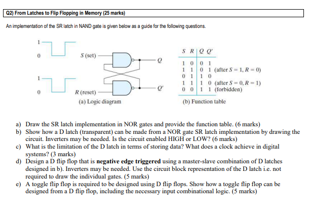 Solved Q2) From Latches to Flip Flopping in Memory (25 | Chegg.com