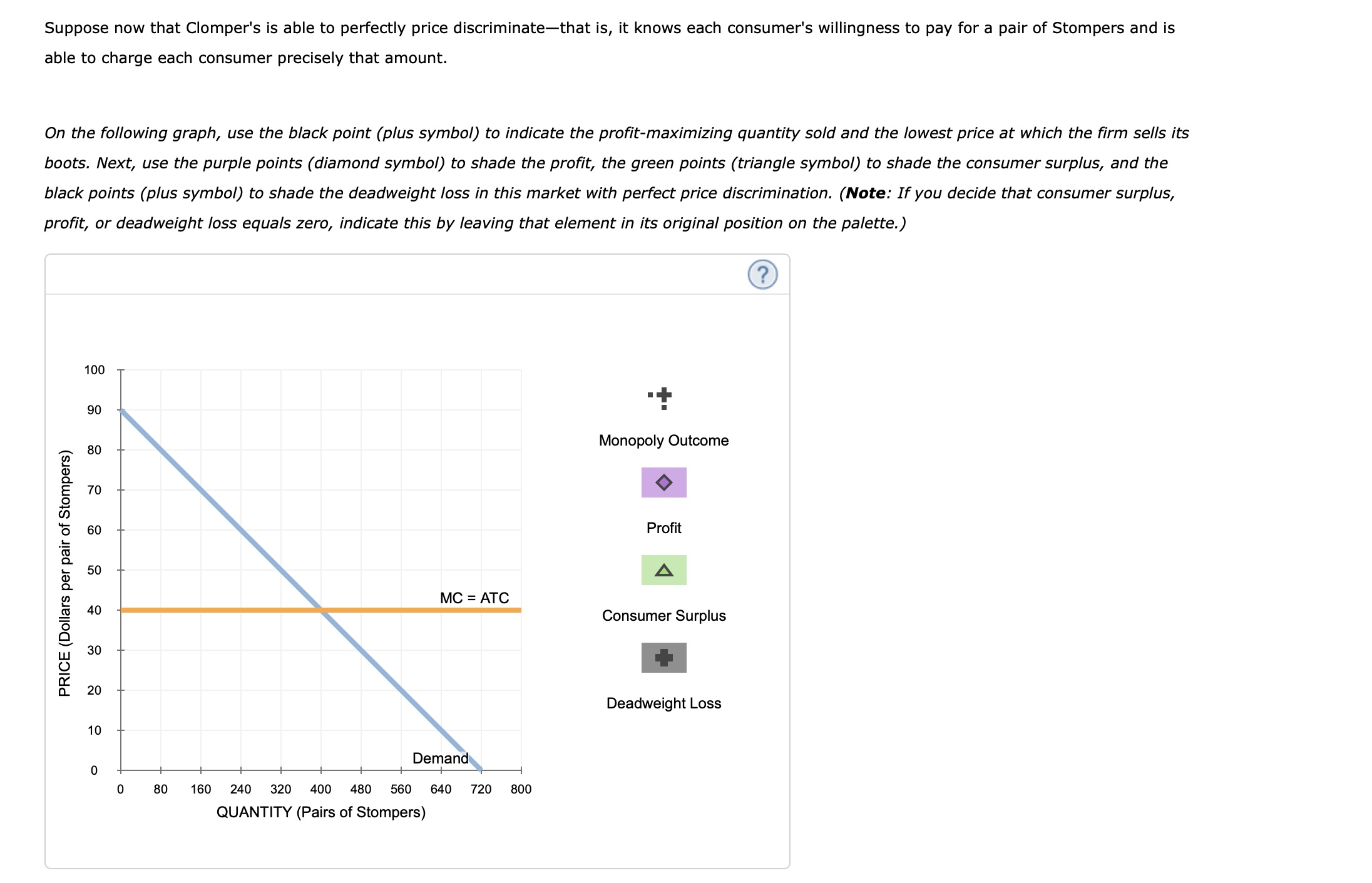 Solved Suppose now that Clomper's is able to perfectly price | Chegg.com