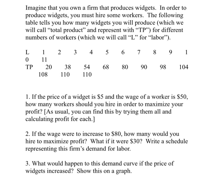Solved Imagine that you own a firm that produces widgets. In | Chegg.com