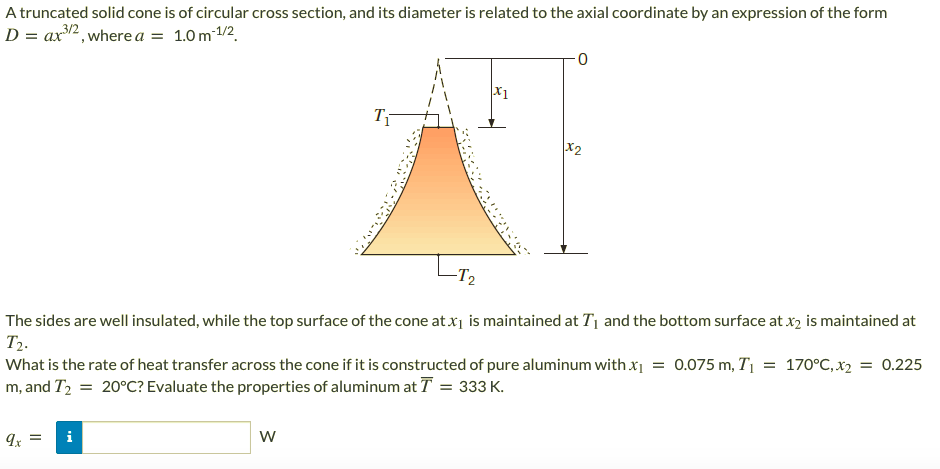 Solved A truncated solid cone is of circular cross section, | Chegg.com