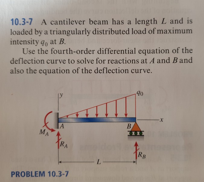 Solved 103 7 A Cantilever Beam Has A Length L And Is Loaded 