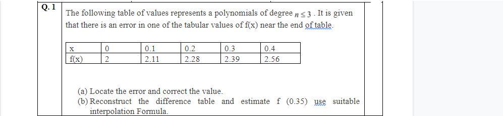 Solved Q.1 The following table of values represents a | Chegg.com