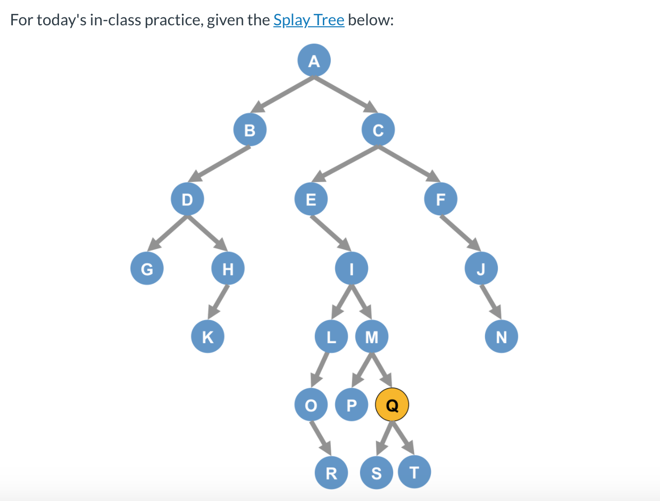 Solved For today's in-class practice, given the Splay Tree | Chegg.com