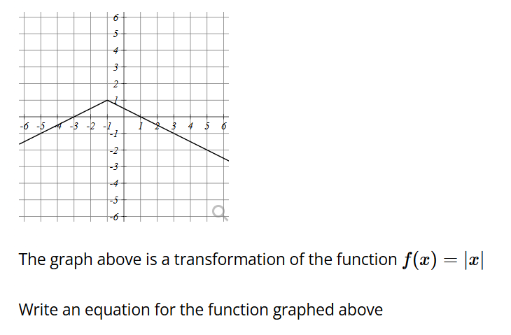 Solved The graph above is a transformation of the function | Chegg.com