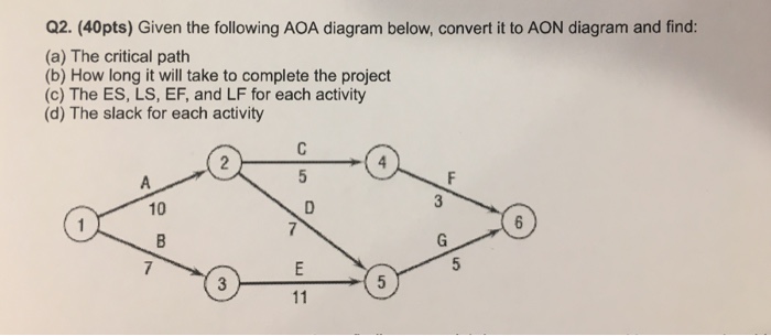 Solved Q2. (40pts) Given the following AOA diagram below, | Chegg.com Solved Q2. (40pts) Given the following AOA diagram below, | Chegg.com