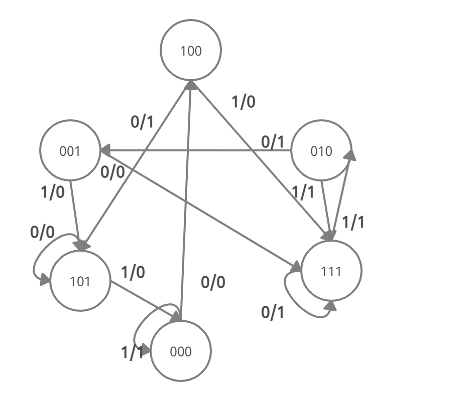 Solved A = most significant bit C= least significant bit You | Chegg.com