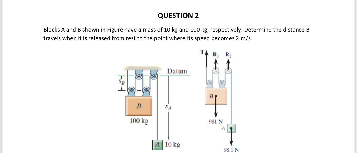 Solved QUESTION 2 Blocks A and B shown in Figure have a mass | Chegg.com