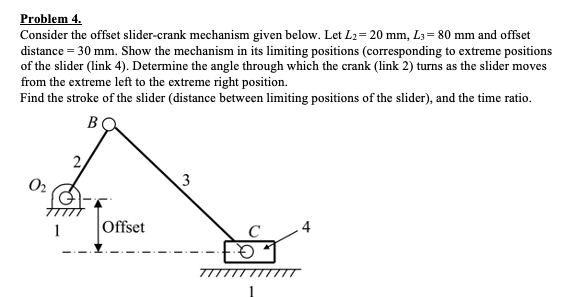 Solved Problem 4. Consider the offset slider-crank mechanism | Chegg.com