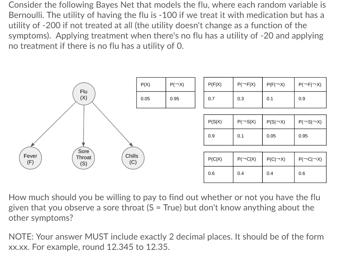 Solved Consider the following Bayes Net that models the flu, | Chegg.com