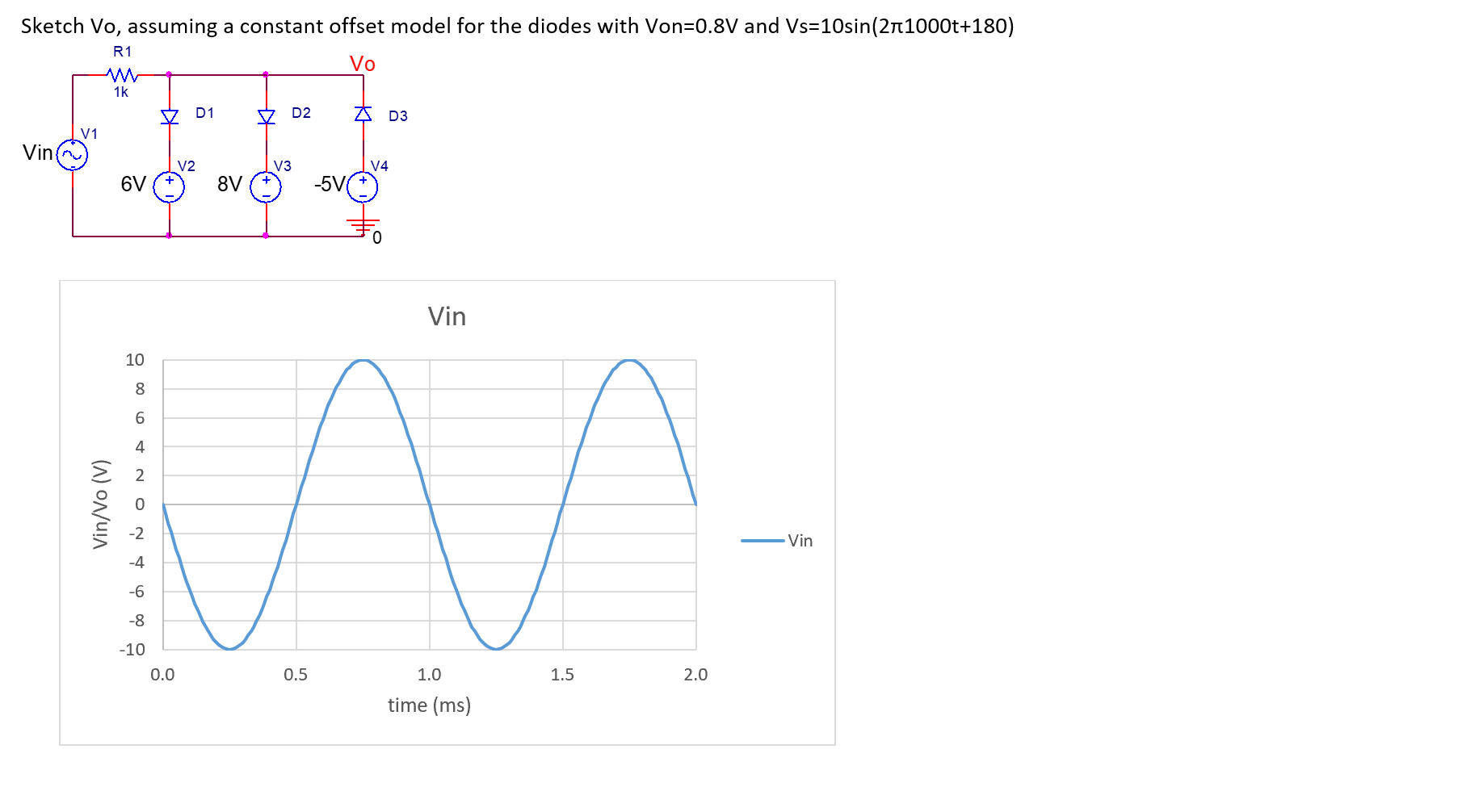 Solved Sketch Vo, assuming a constant offset model for the | Chegg.com