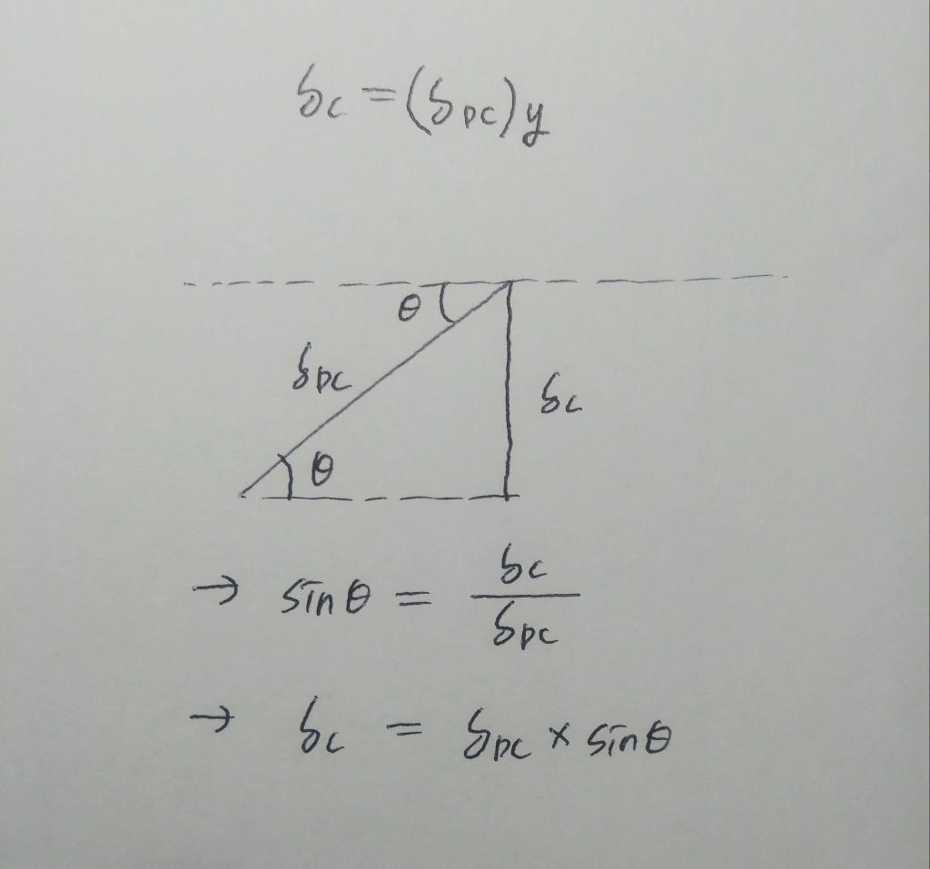 Solved Rigid bar ACB is supported by an elastic circular | Chegg.com