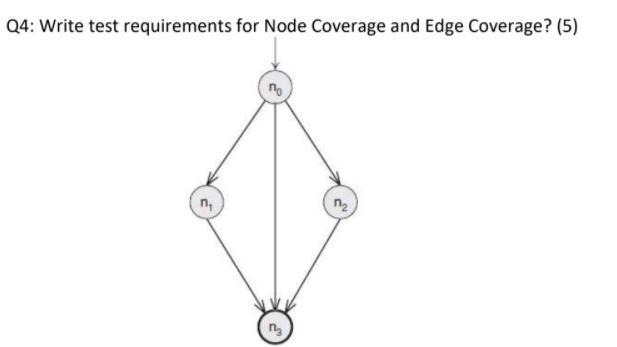 Solved Q4: Write test requirements for Node Coverage and | Chegg.com Solved Q4: Write test requirements for Node Coverage and | Chegg.com