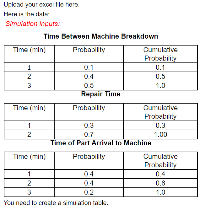 Solved Upload your excel file here. Here is the data: | Chegg.com
