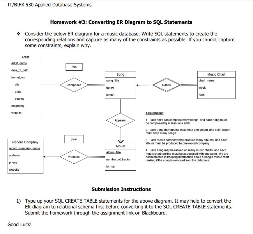 Solved IT/BIFX 530 Applied Database Systems Homework \#3: | Chegg.com