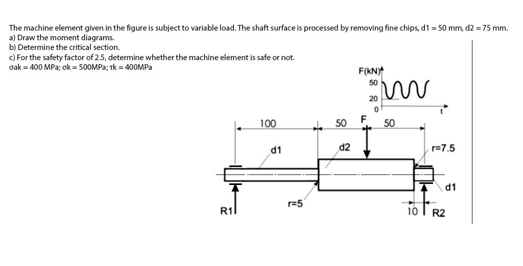Solved The machine element given in the figure is subject to | Chegg.com