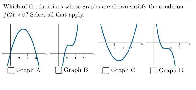 Solved Which of the functions whose graphs are shown satisfy | Chegg.com
