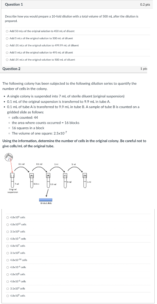 Solved Describe how you would prepare a 10 -fold dilution | Chegg.com