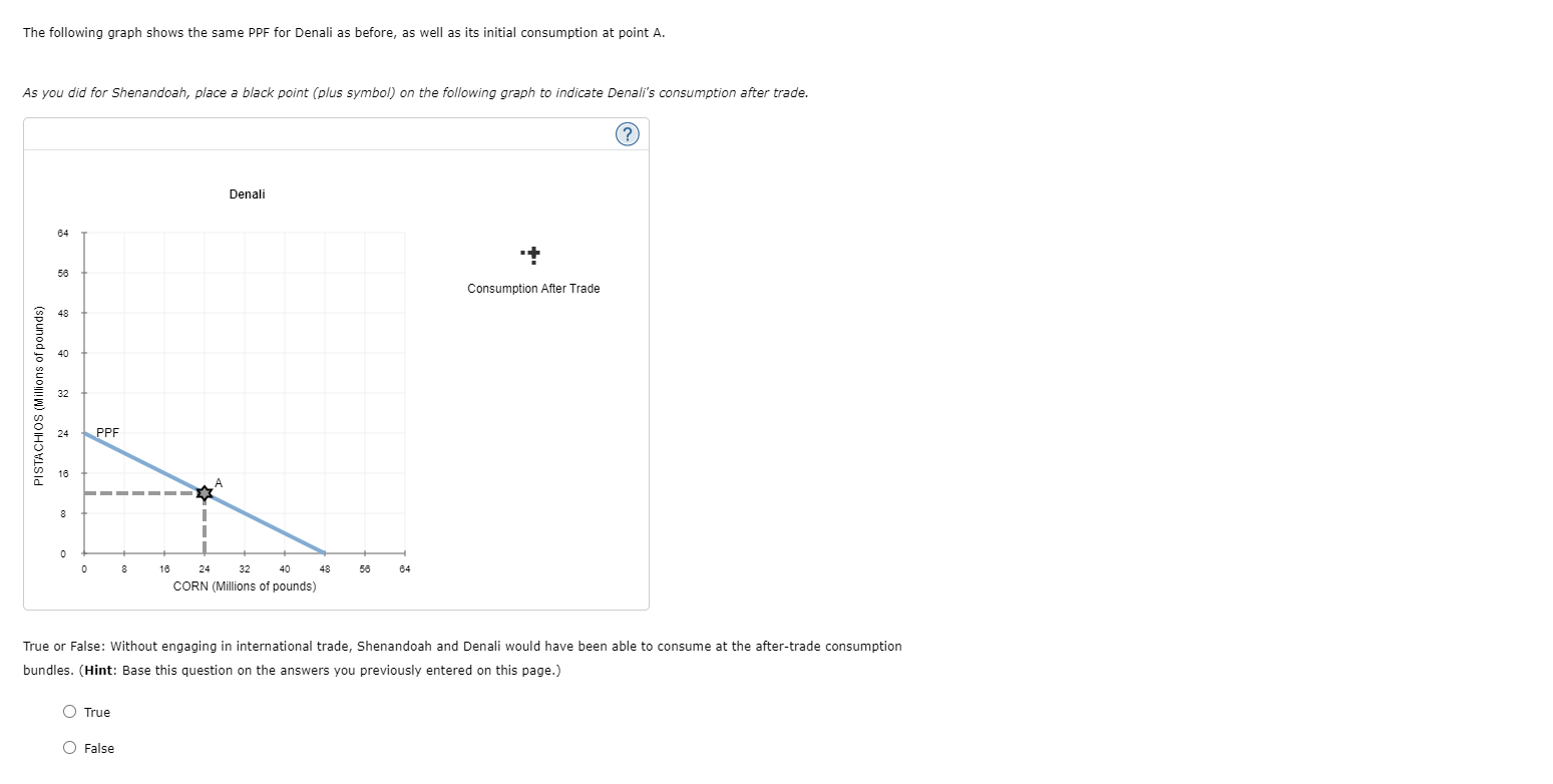 Solved 4. Specialization and trade When a country has a | Chegg.com