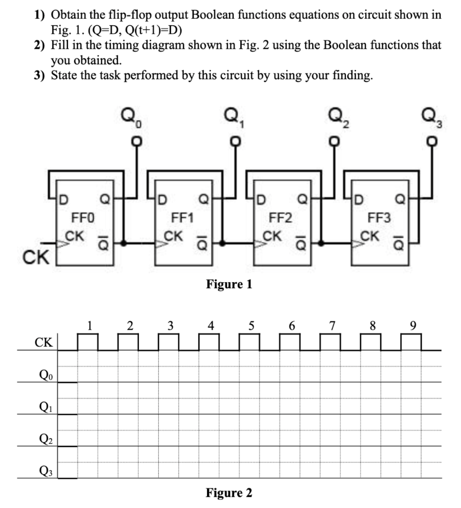 Solved 1) Obtain the flip-flop output Boolean functions | Chegg.com