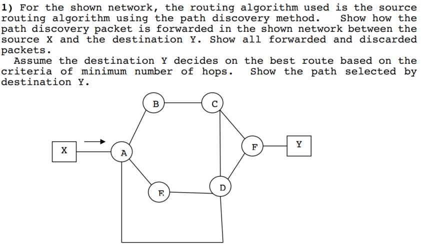 Solved 1) For the shown network, the routing algorithm used | Chegg.com