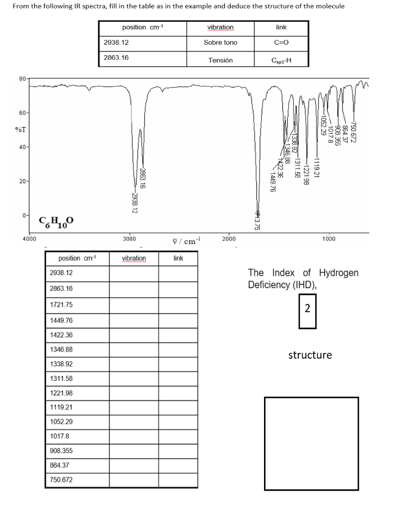 Solved From the following IR spectra, fill in the table as | Chegg.com
