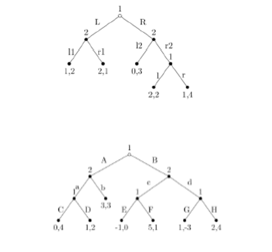 Solved What is SPNE for the following games? | Chegg.com