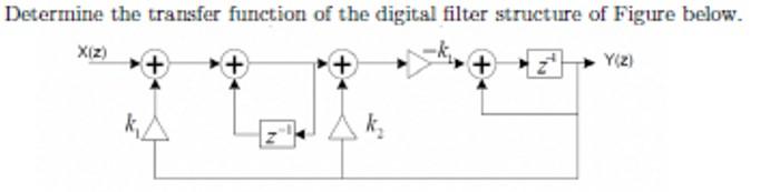 Solved Determine the transfer function of the digital filter | Chegg.com