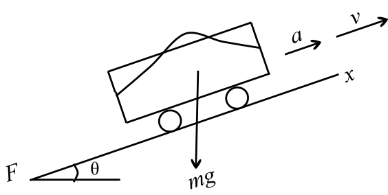 Solved: Chapter 3 Problem 123P Solution | Engineering Mechanics , Dynamics 5th Edition | Chegg.com