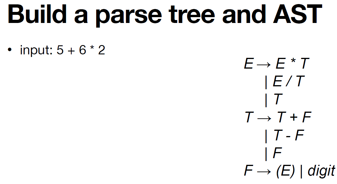 Solved Build a parse tree and AST input: 5 + 6 * 2 E→ E*T | Chegg.com