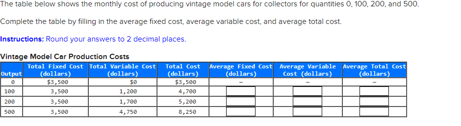 Solved The table below shows the monthly cost of producing | Chegg.com