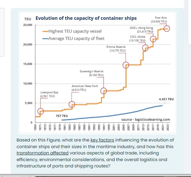 Solved Based on this Figure, what are the key factors | Chegg.com