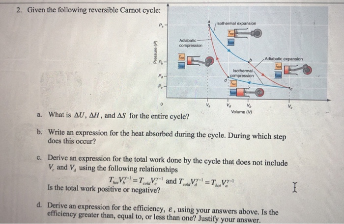 Solved 2. Given the following reversible Carnot cycle: | Chegg.com