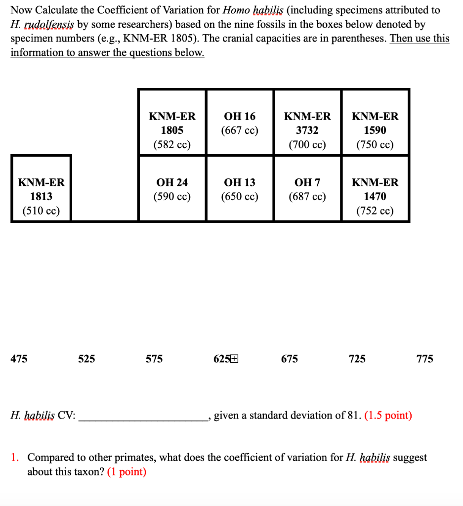 Now Calculate the Coefficient of Variation for Homo | Chegg.com