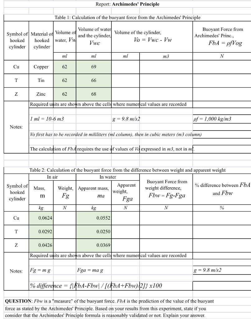 Solved Report: Archimedes' Principle QUESTION: Fbw is a | Chegg.com