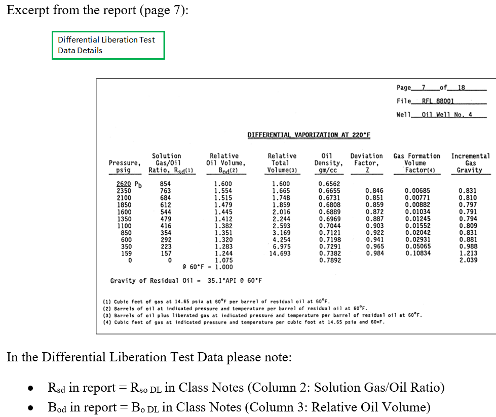 Solved Question 1 (60 Points): Consider the PVT data from | Chegg.com
