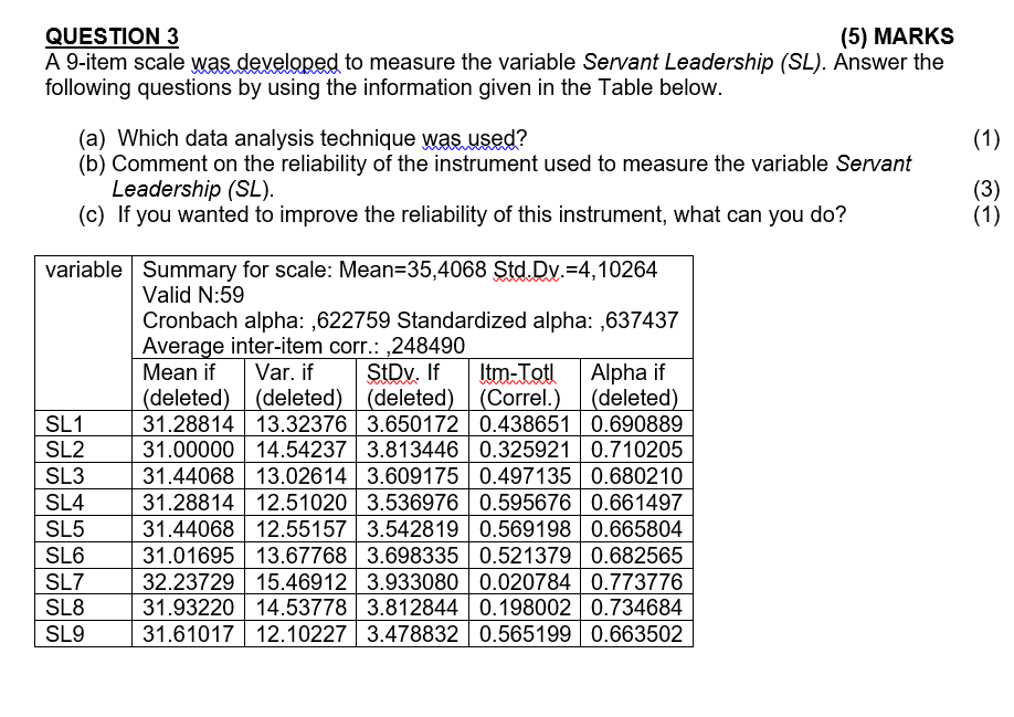 Solved QUESTION 3 (5) MARKS A 9-item scale was developed to | Chegg.com