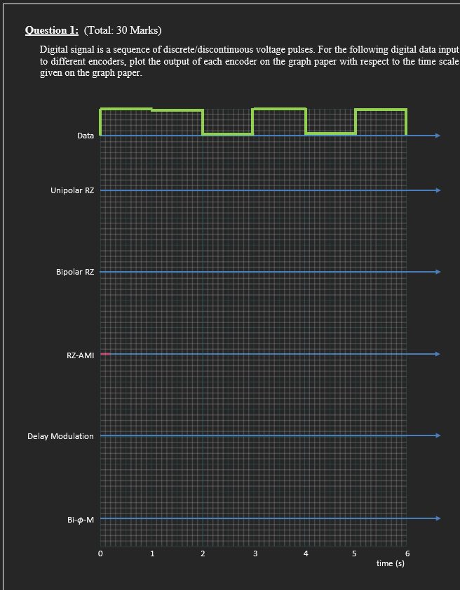 Solved Question 1: (Total: 30 Marks) Digital signal is a | Chegg.com