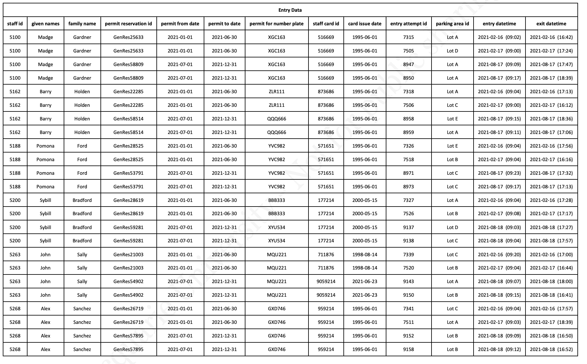 Solved Q1. What normal form is the table in? Show your | Chegg.com