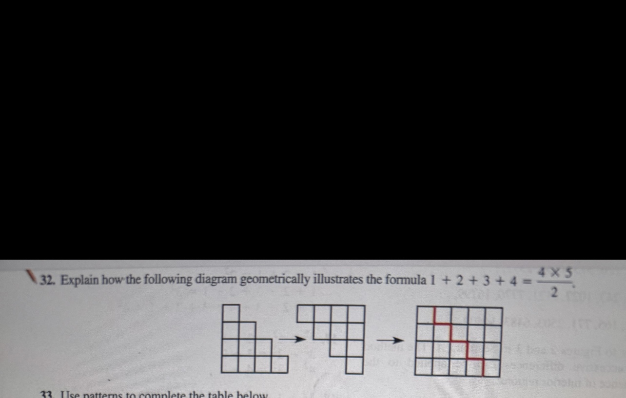 Solved Explain how the following diagram geometrically | Chegg.com