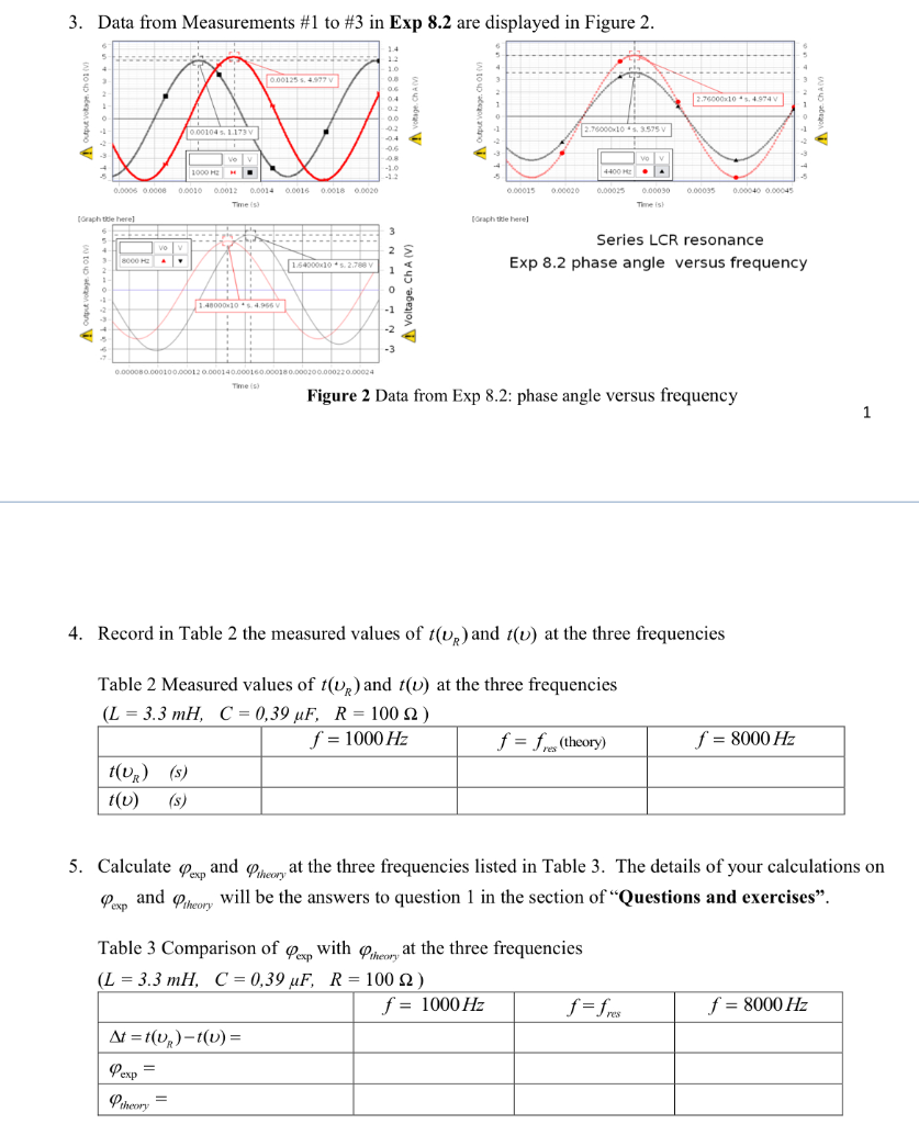 Solved 3. Data from Measurements #1 to #3 in Exp 8.2 are | Chegg.com