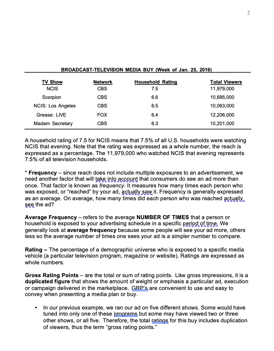 Solved 2. What are the total gross impressions? 3. What is | Chegg.com