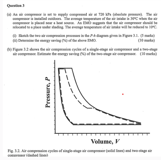 (a) ﻿An air compressor is set to supply compressed | Chegg.com