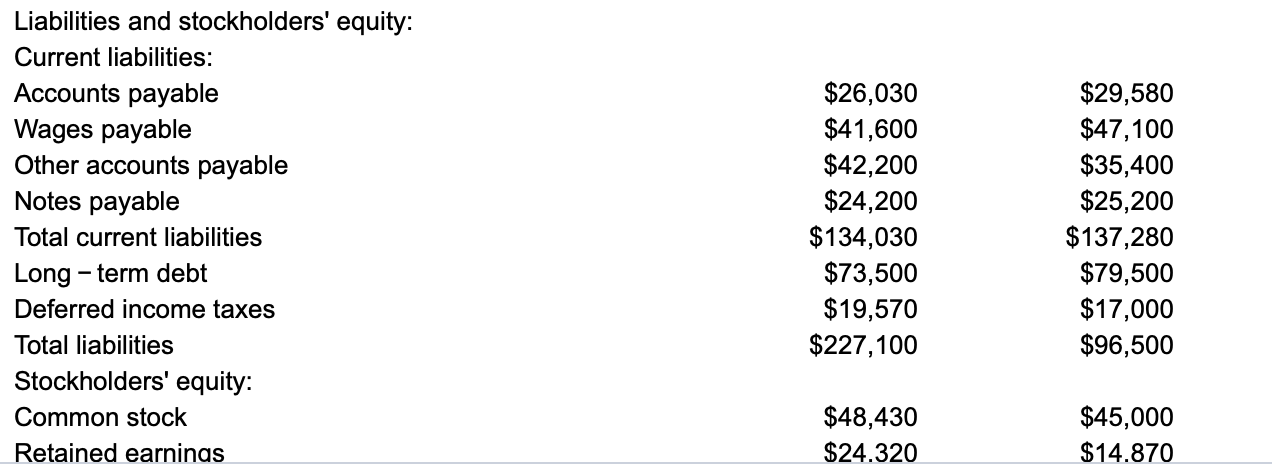 Solved Ending balance Beginning balance Assets: Current | Chegg.com