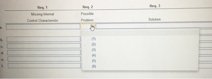Solved RequirementsN 1. Identify the missing internal | Chegg.com