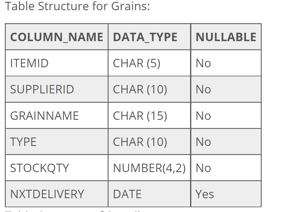 Solved What dependencies can be found in the attached | Chegg.com