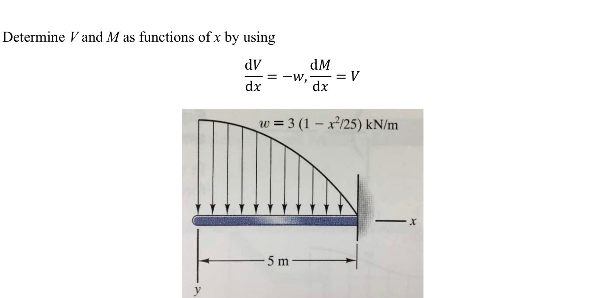 Solved Determine V and M as functions of x by using dV dM | Chegg.com
