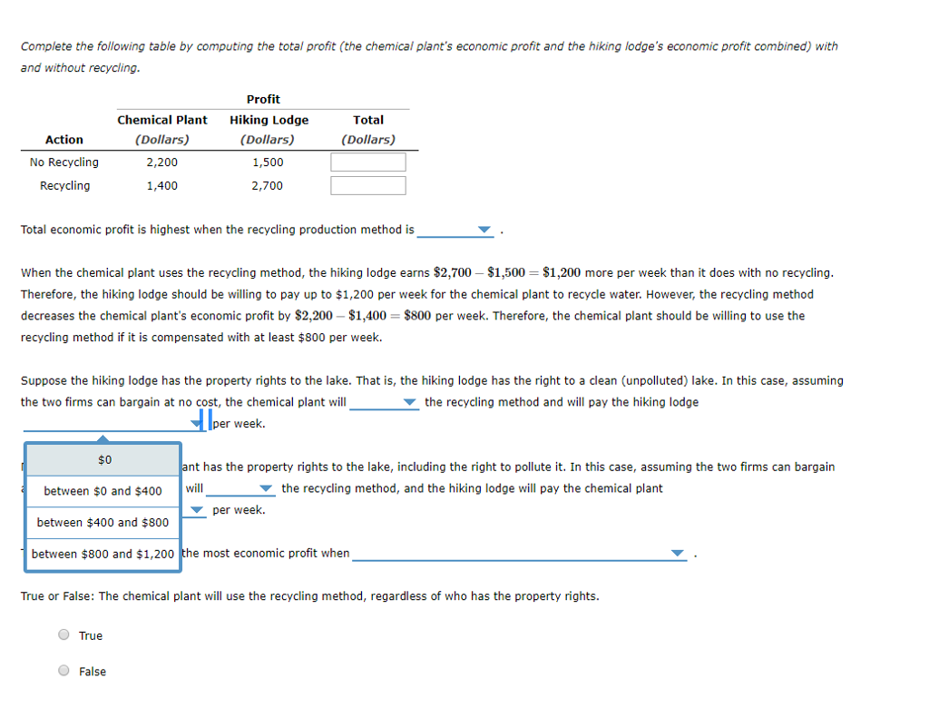 Solved 8. The effects of property rights on achieving | Chegg.com
