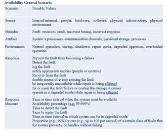Do the Following: Consider the following scenarios. | Chegg.com