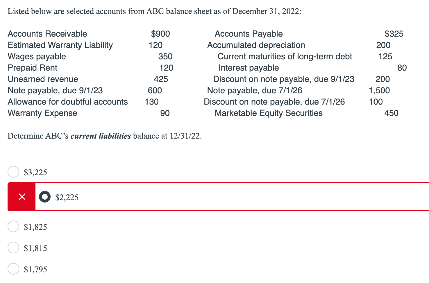 Solved Listed below are selected accounts from ABC balance | Chegg.com