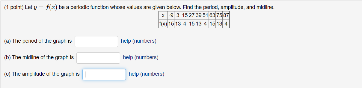 Solved let y=f(x)y=f(x) be a periodic function whose | Chegg.com